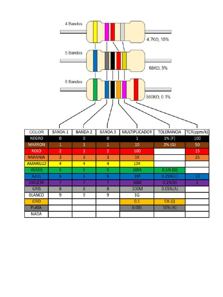 Codigo de Colores Resistencia | PDF