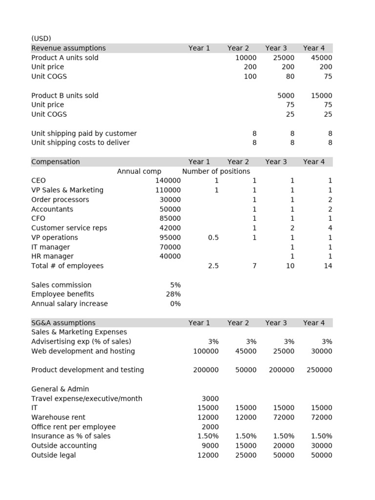 Financial Modeling Case Study Overview | PDF | Expense | Business Economics