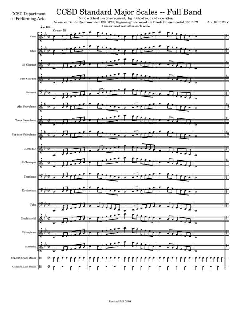 CCSD Major Scales - Full Band | PDF