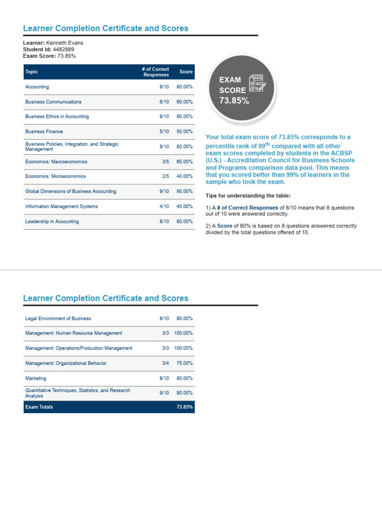 PGS Score | PDF
