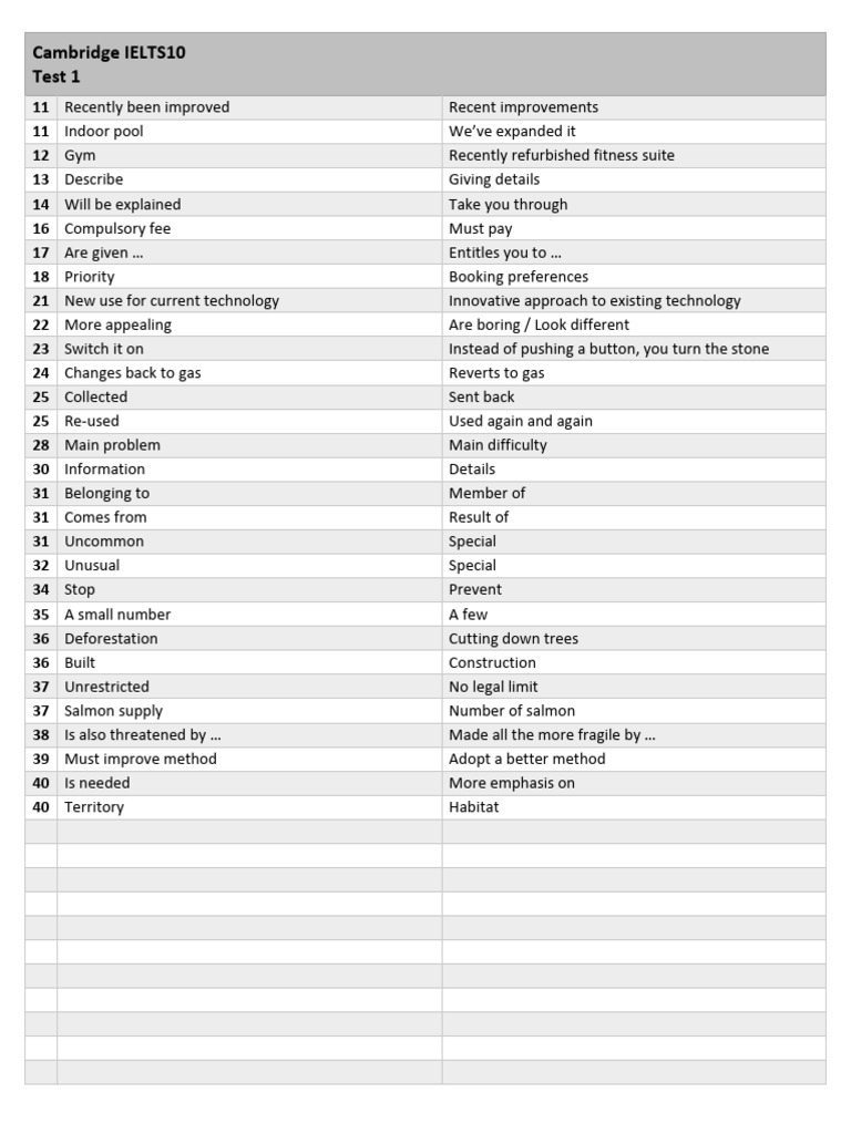 Paraphrase - Listening - Cambridge IELTS10 | PDF