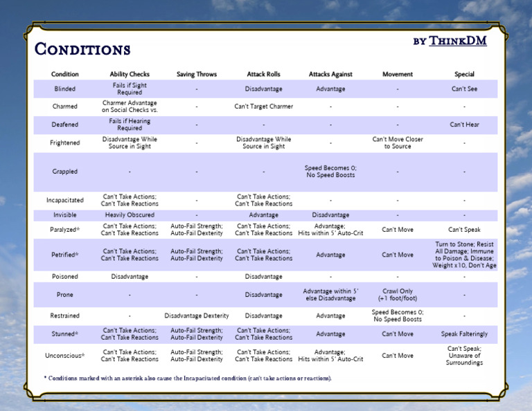 Conditions Chart by Effect | PDF