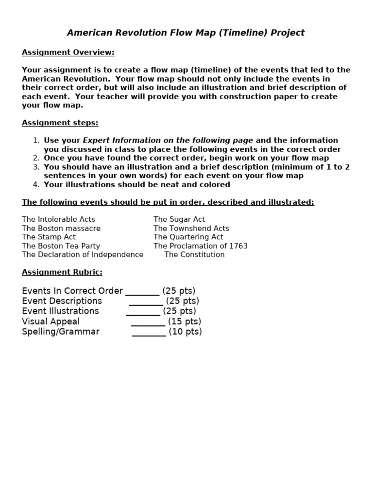 Standard - AmericanRevolutionFlowMapProject | PDF | Thirteen Colonies ...