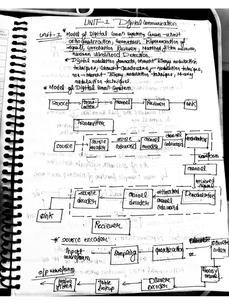 Digital Communication Notes Sameer | PDF