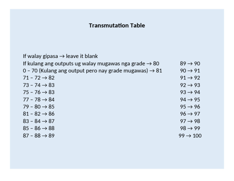Transmutation Table | PDF