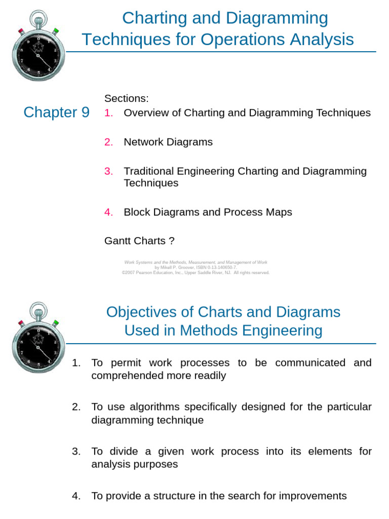 CH 9-Charting-Diagramming - AR | PDF | Control Theory | Map