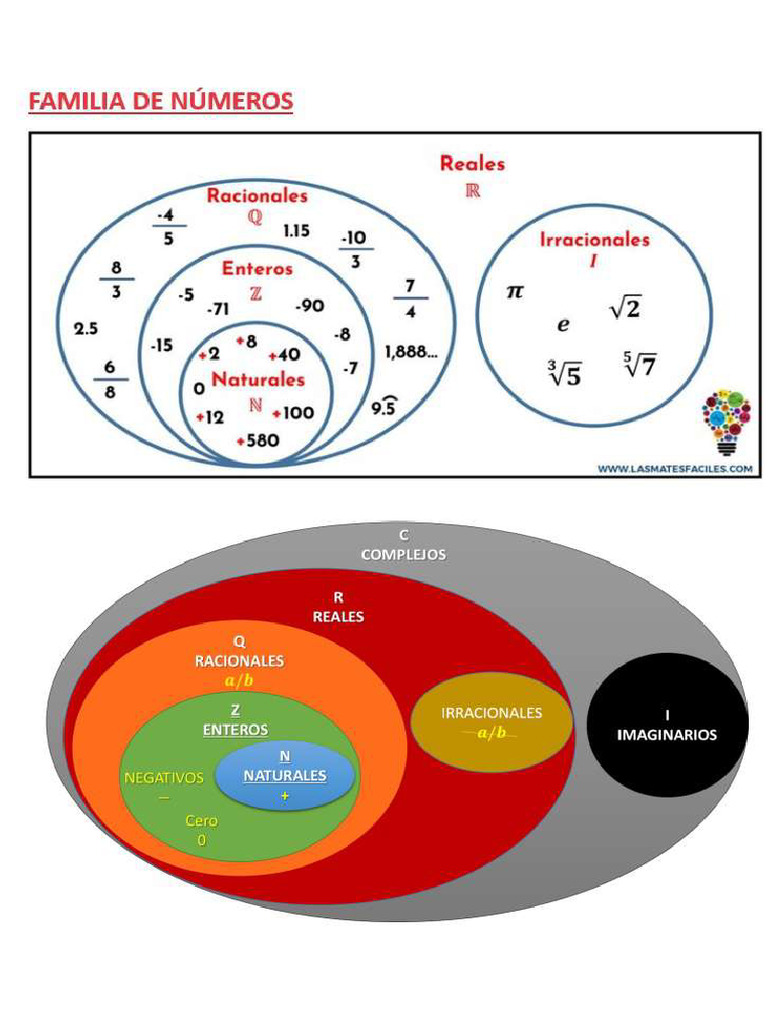 FENIX 1.1_NUMEROS _1 | PDF