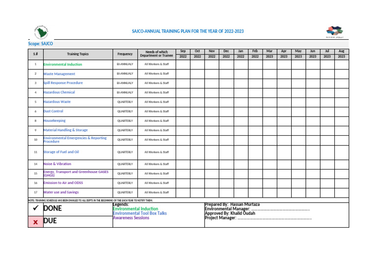 Training Plan For 2022-2023 | PDF
