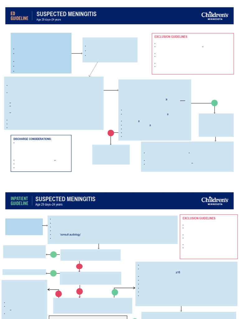 Meningitis Protocol | PDF