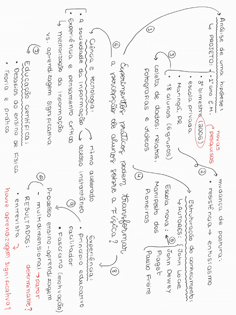 Mapa mental 1_240829_232115 | PDF