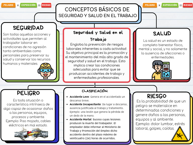 Mapa Conceptual SST.M | PDF