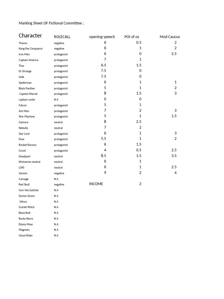 Marking Sheet Mps Min | PDF