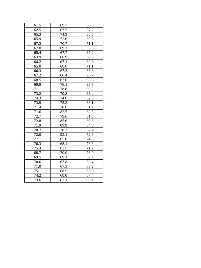 Tabel Tingkat Kebisingan pada daerah X | PDF