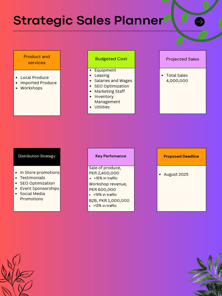 Agronomy One Page Sales Plan | PDF
