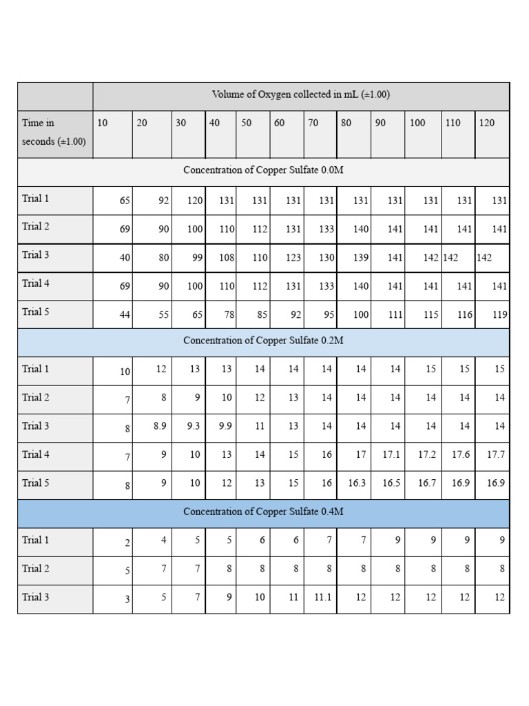 Data Analysis Bio IA | PDF