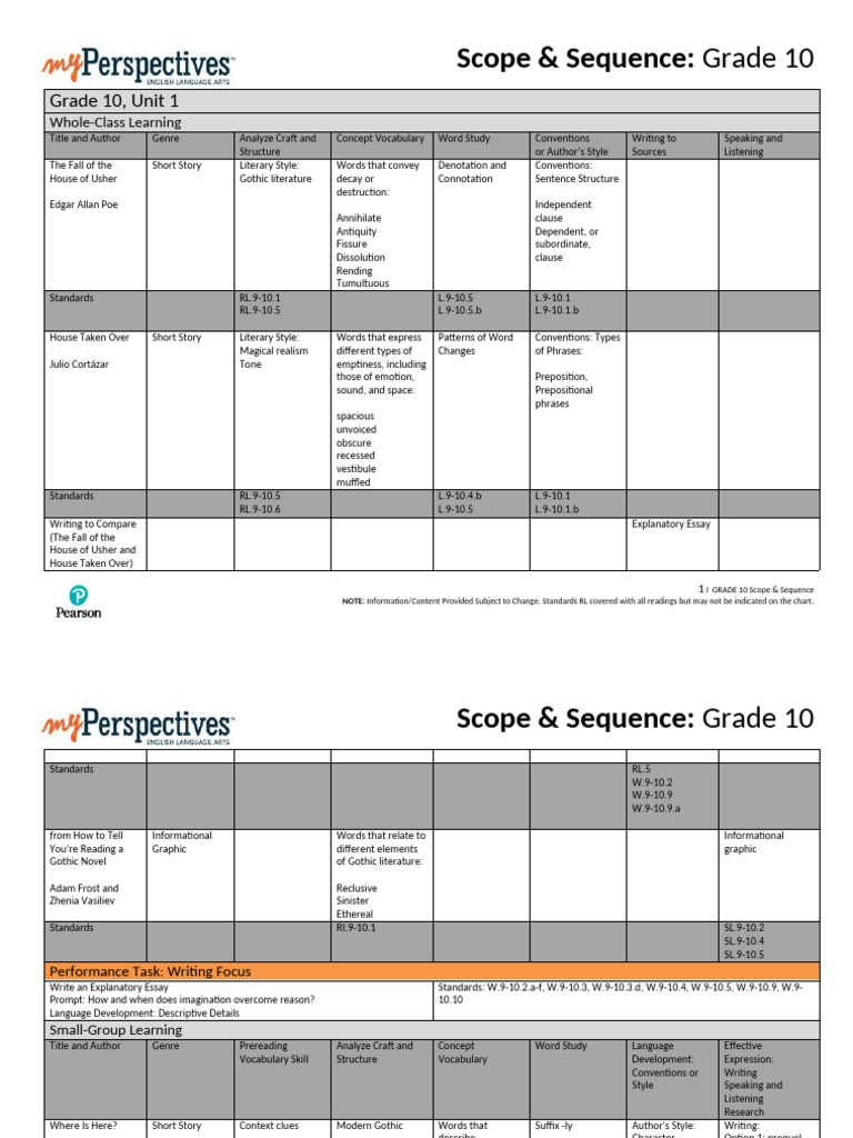 Myperspectives Scope and Sequence Grade 10 | PDF | Poetry | Word