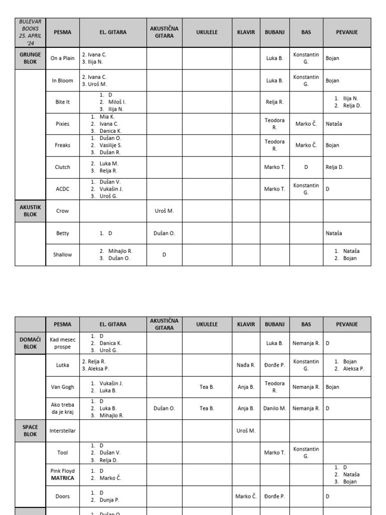 Bulevar Books - 25. April (Setlista) | PDF
