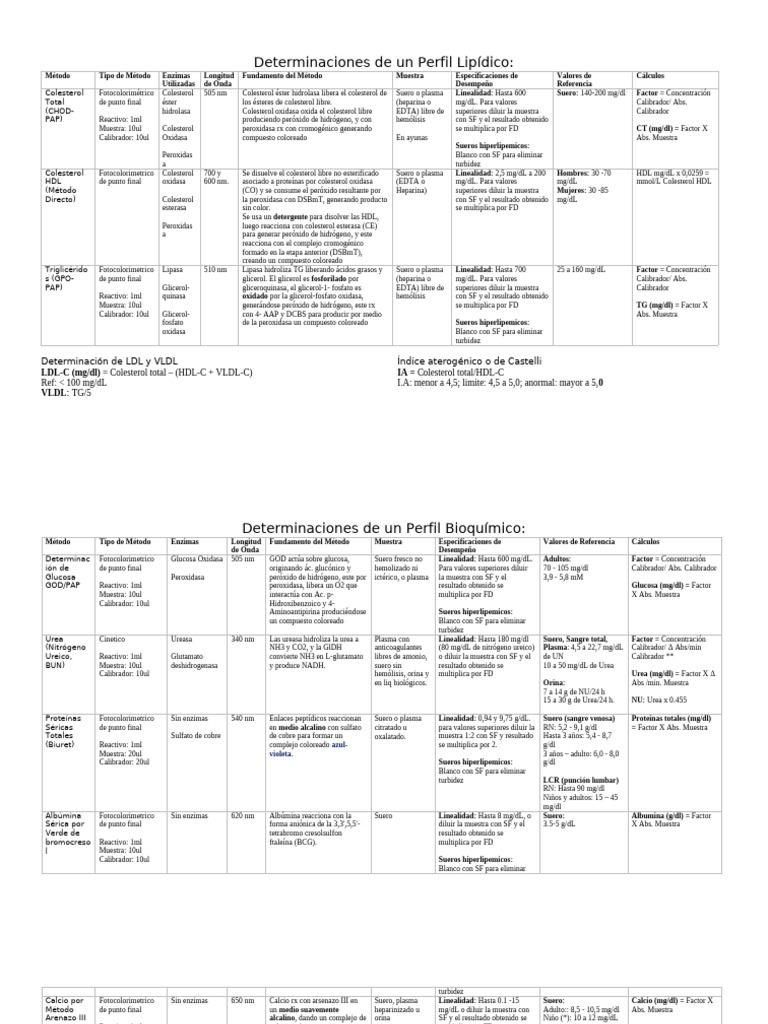 Practicos BIMI Clinica | PDF