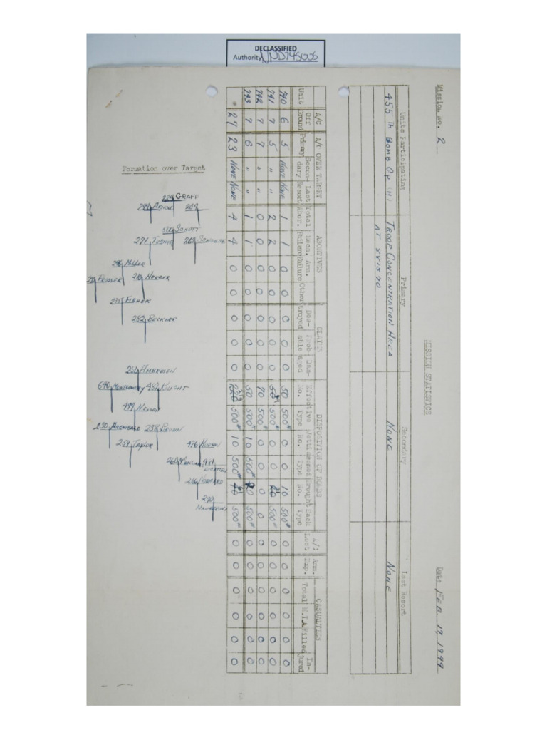 455th Bombardment Group 17 Feb 1944 Mission Order | PDF