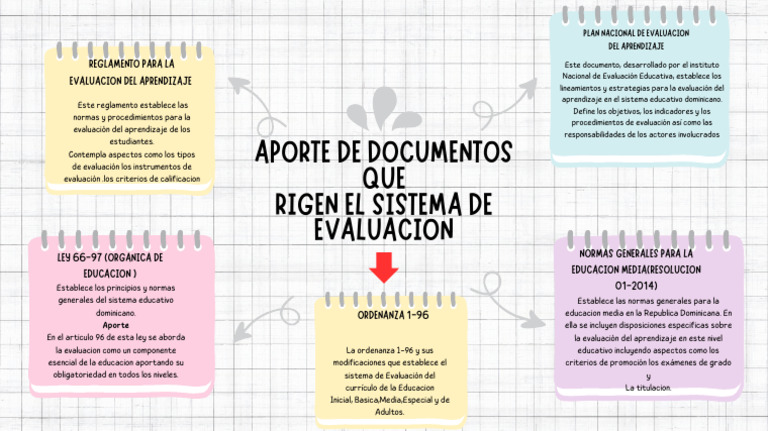 Mapa Mental T1 M5 | PDF