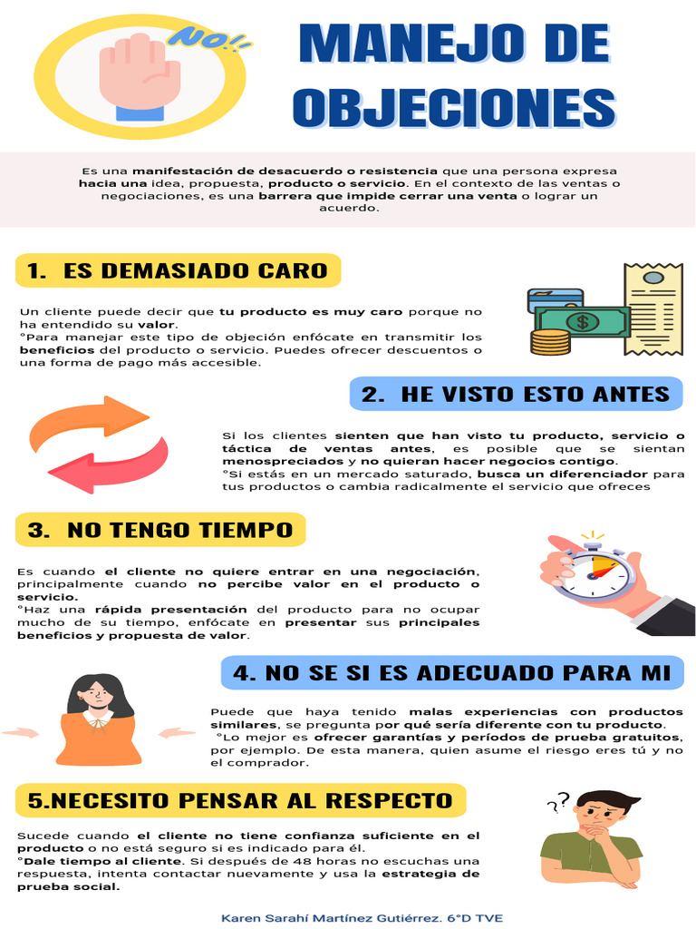 Infografía Del Manejo de Objeciones | PDF