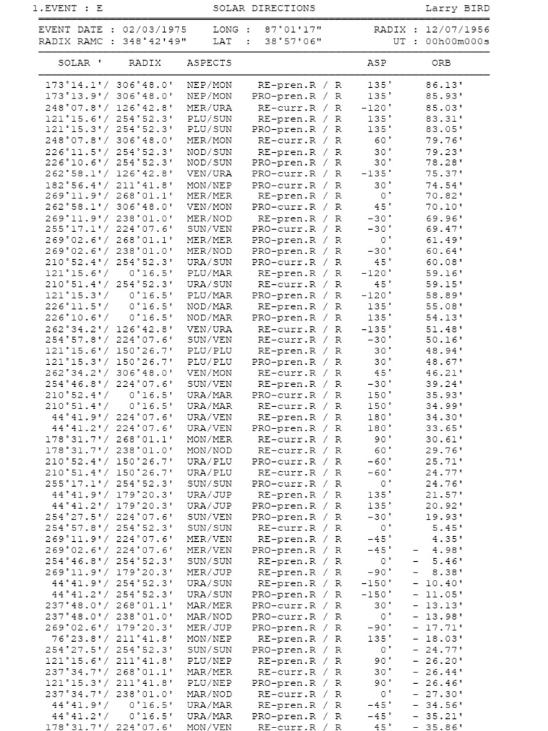 PSSR Technique | PDF