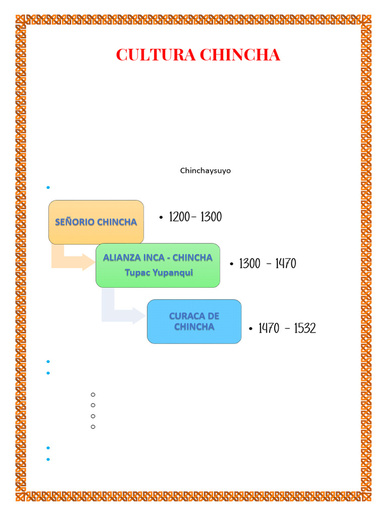 Cultura Chincha | PDF
