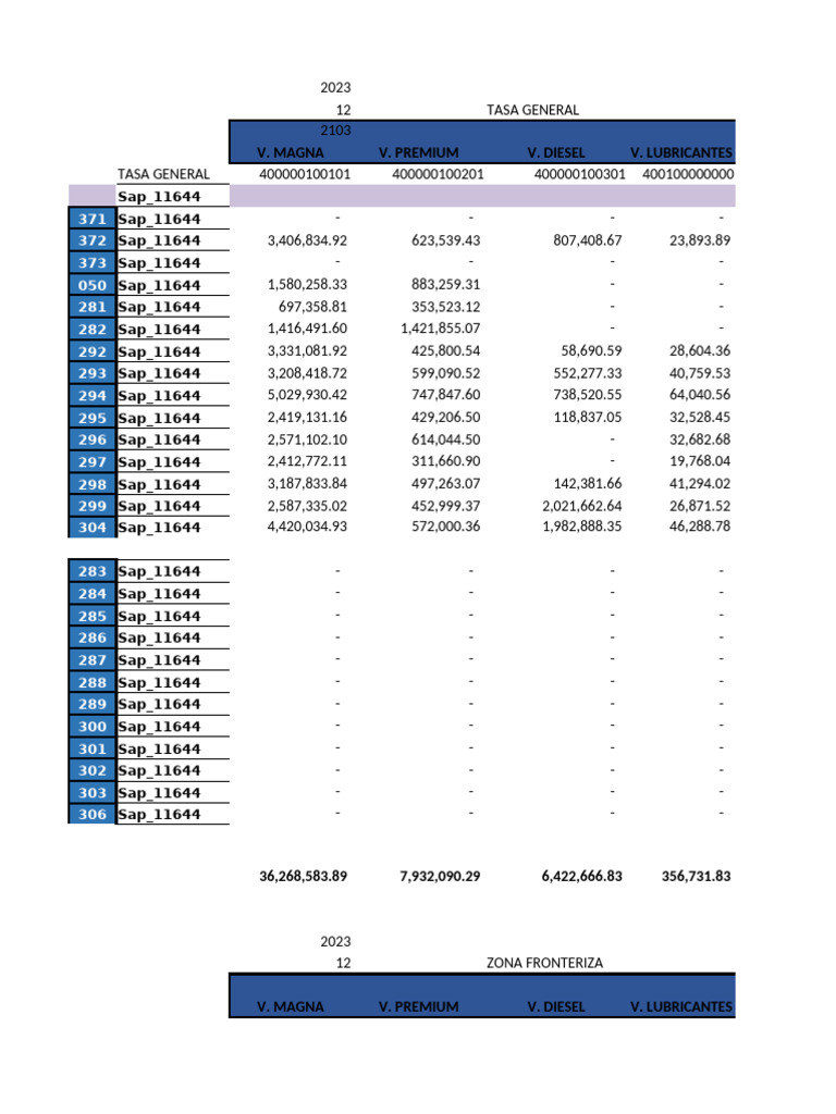 12 Revision de IVA Ventas IVA Diciembre-SAP | PDF