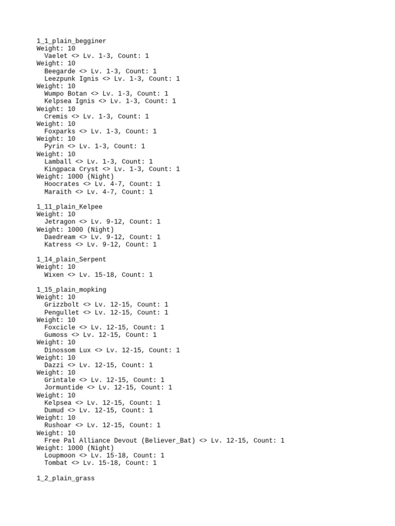 Palworld Randomizer Beta 4 | PDF