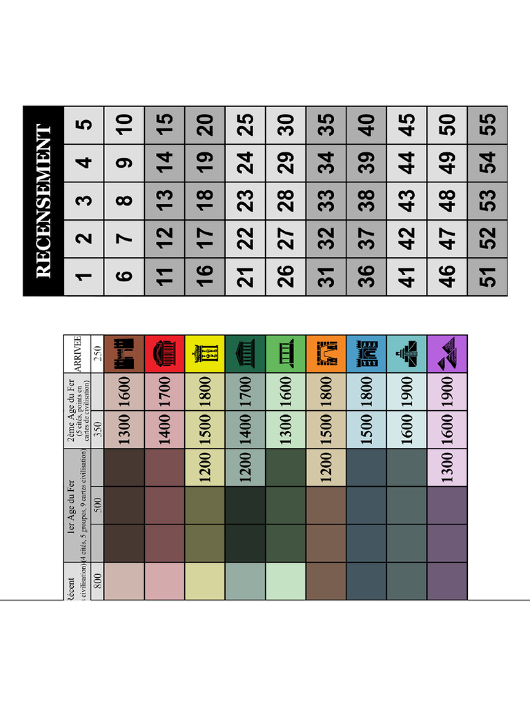 Civilisation Table Succession Archeologique | PDF
