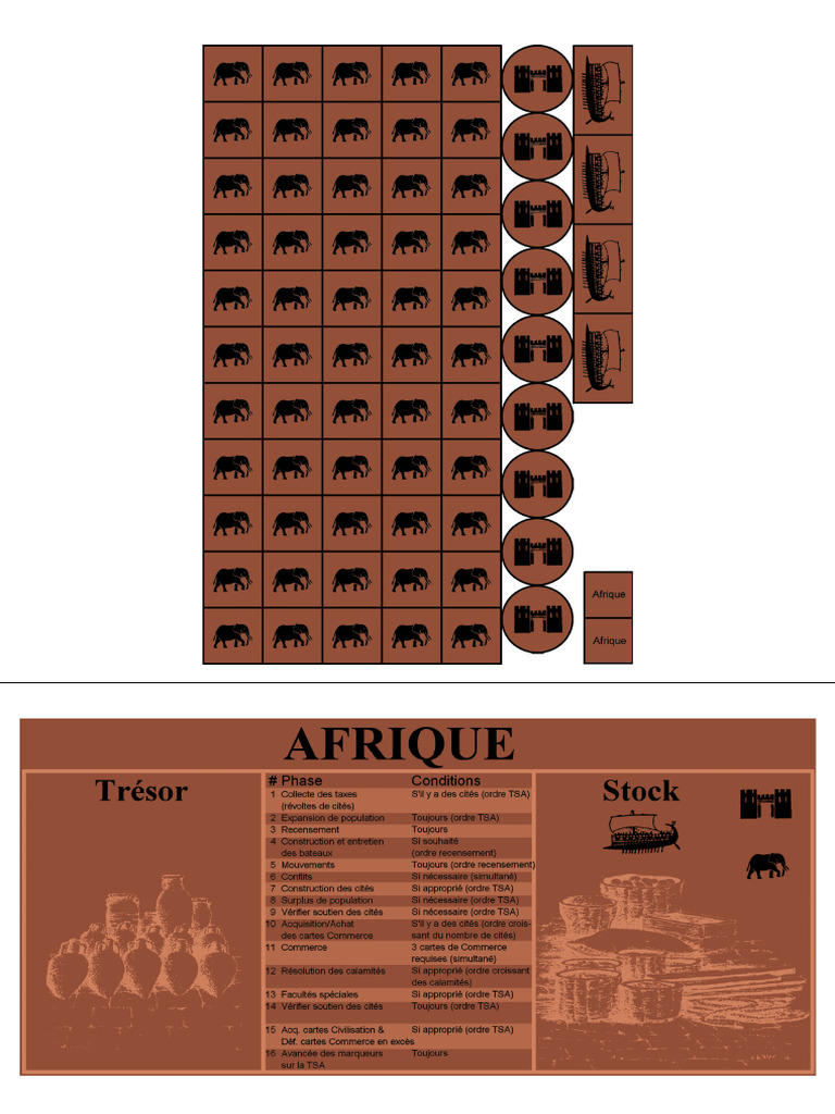 Civilisation Pions Joueurs | PDF