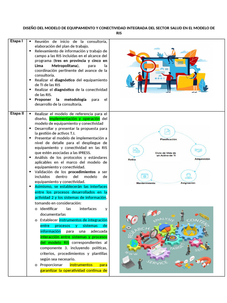 Diseño Del Modelo de Equipamiento y Conectividad Integrada Del Sector Salud en El Modelo de Ris ...