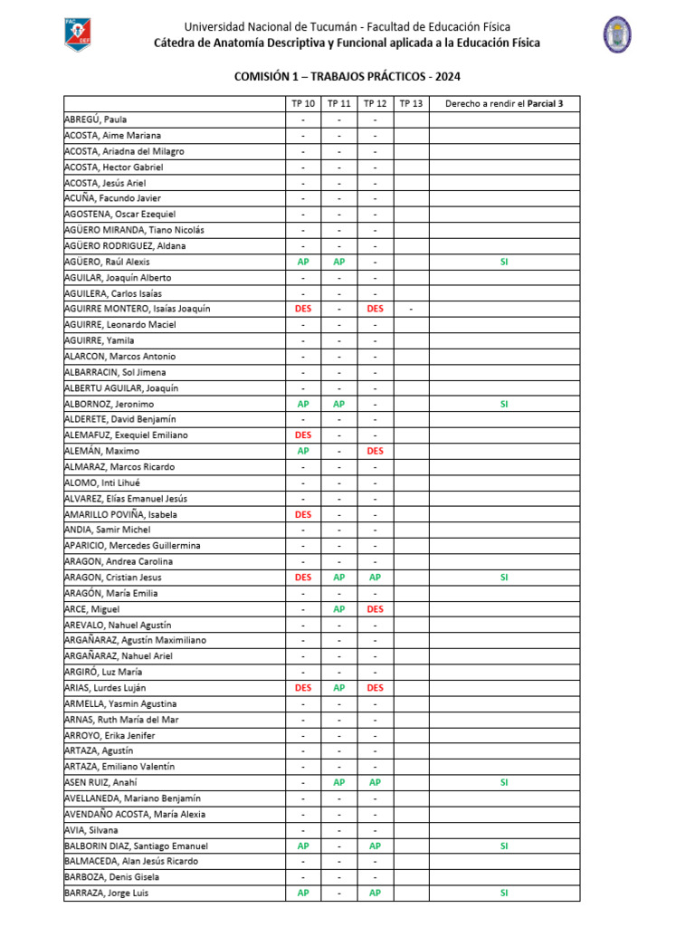 Anatomía 2024 - Comisión 1 - TP 12 | PDF