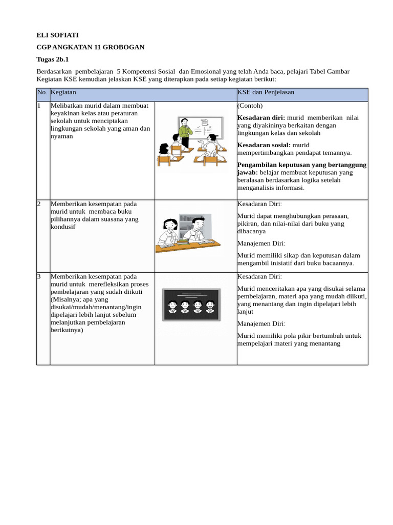 EKSPLORASI KONSEP TABEL Modul 2.2 | PDF