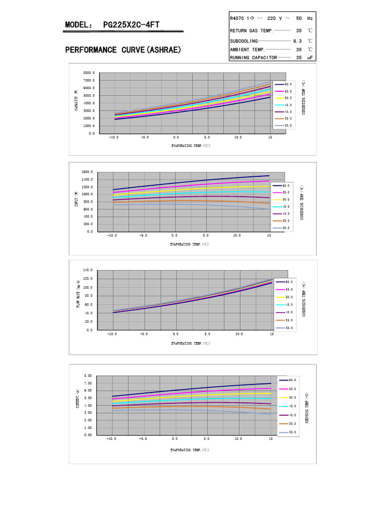 PG225X2C 4FT Performance Curve | PDF