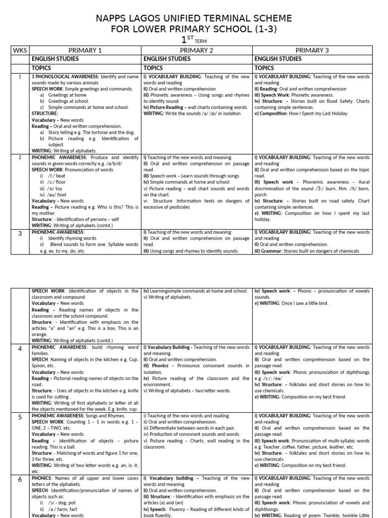 Napps Scheme For Pri 1-3 - 1st Term 2020-2021 | PDF