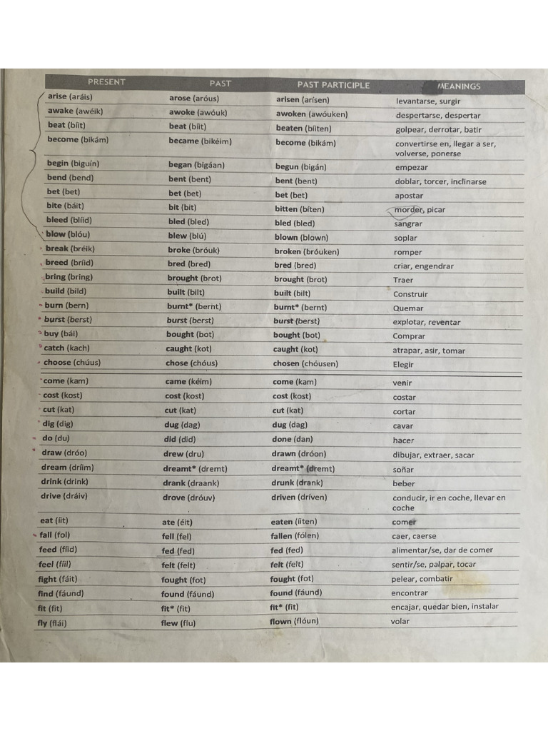 List of Verbs | PDF