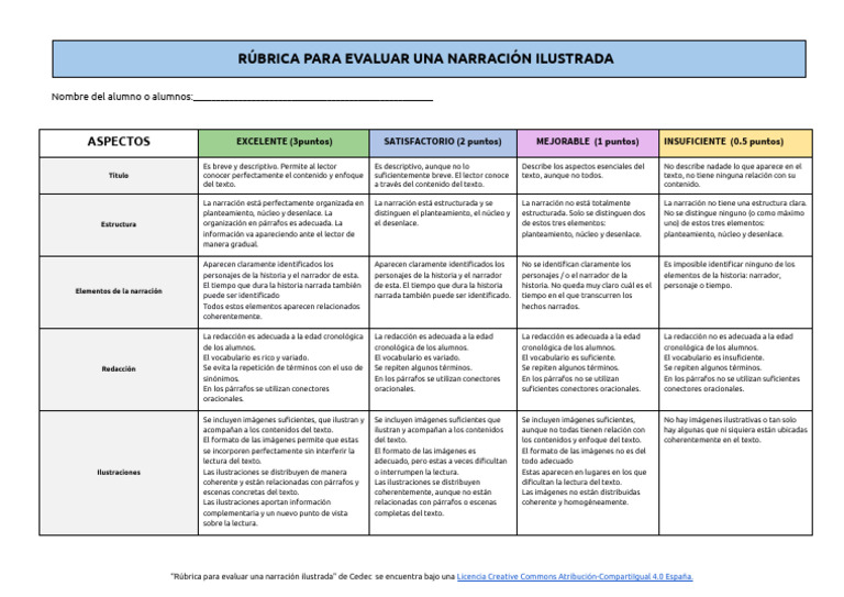 Rúbrica para Evaluar Una Narración Ilustrada | PDF | Narración