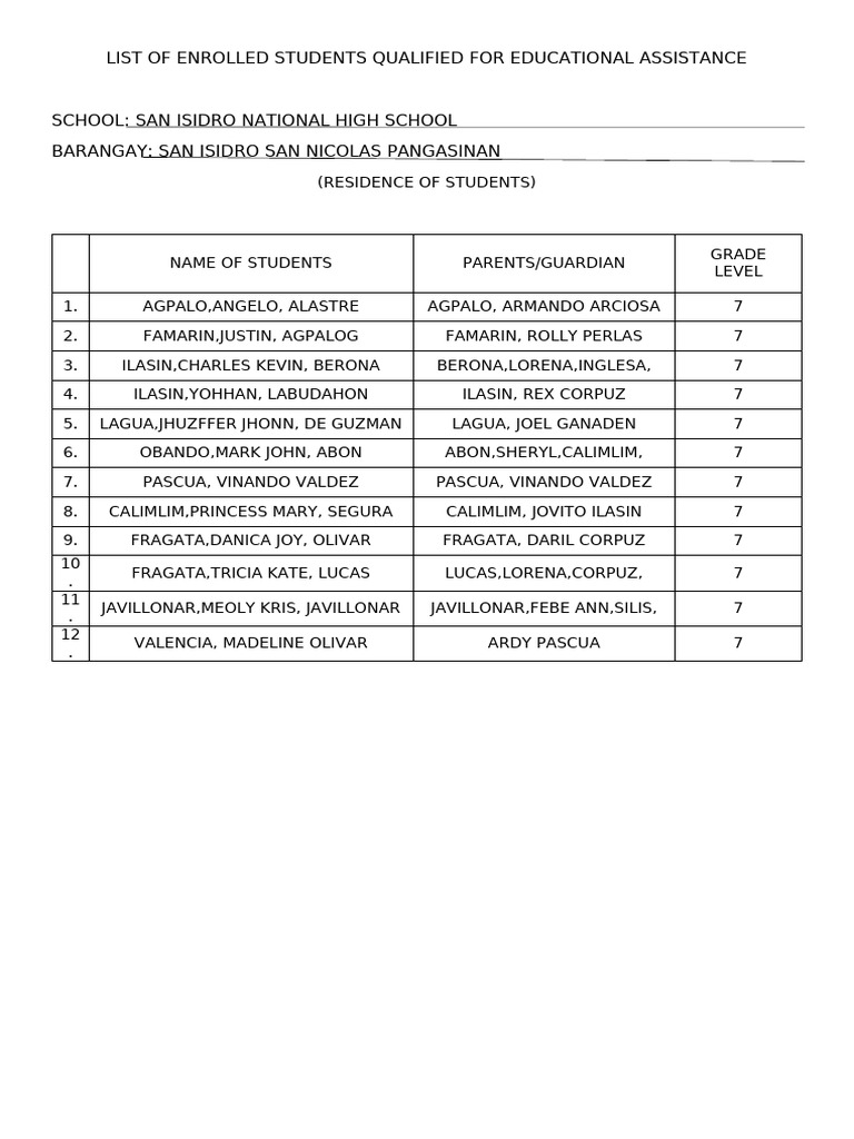 List of Enrolled Students Qualified For Educational Assistance | PDF
