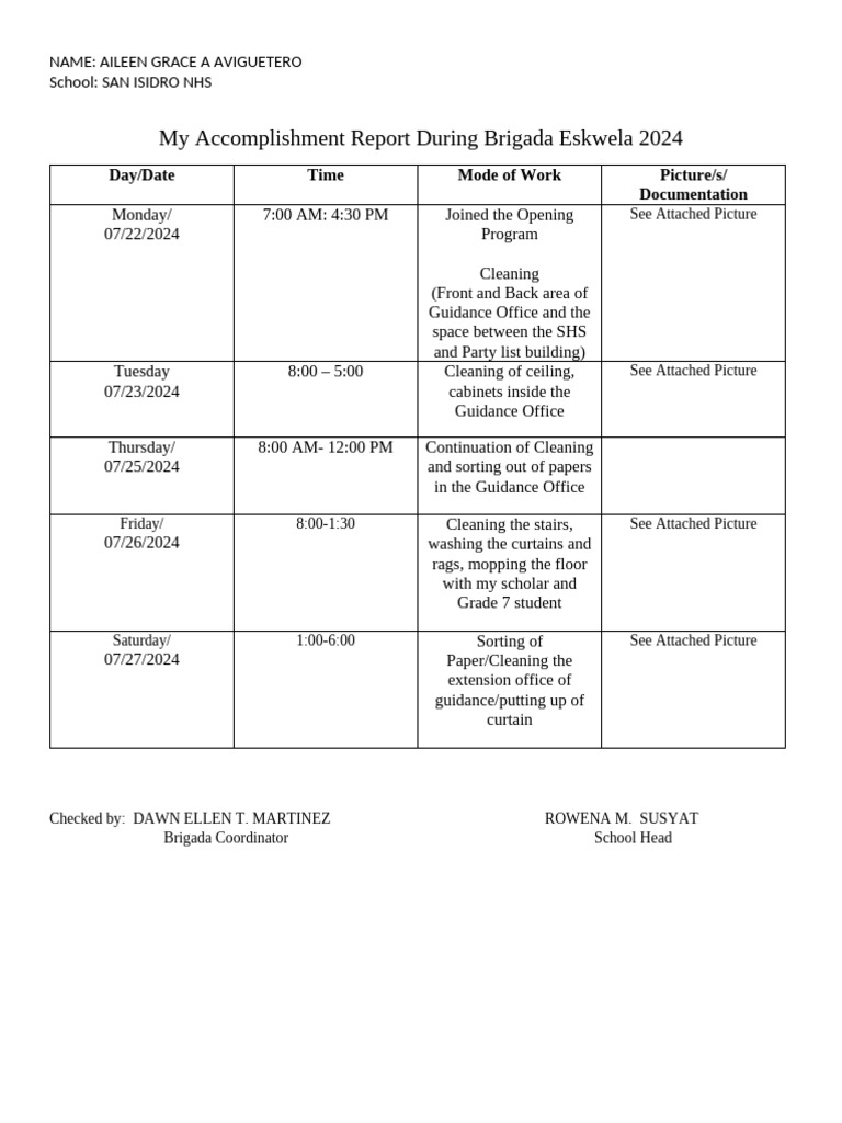 BE Accomplishment Report Aileen | PDF