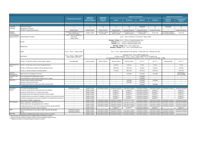 AppleCare Service Plan | PDF