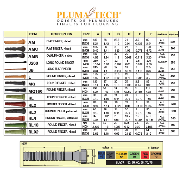 Plumatech Plucking Fingers | PDF
