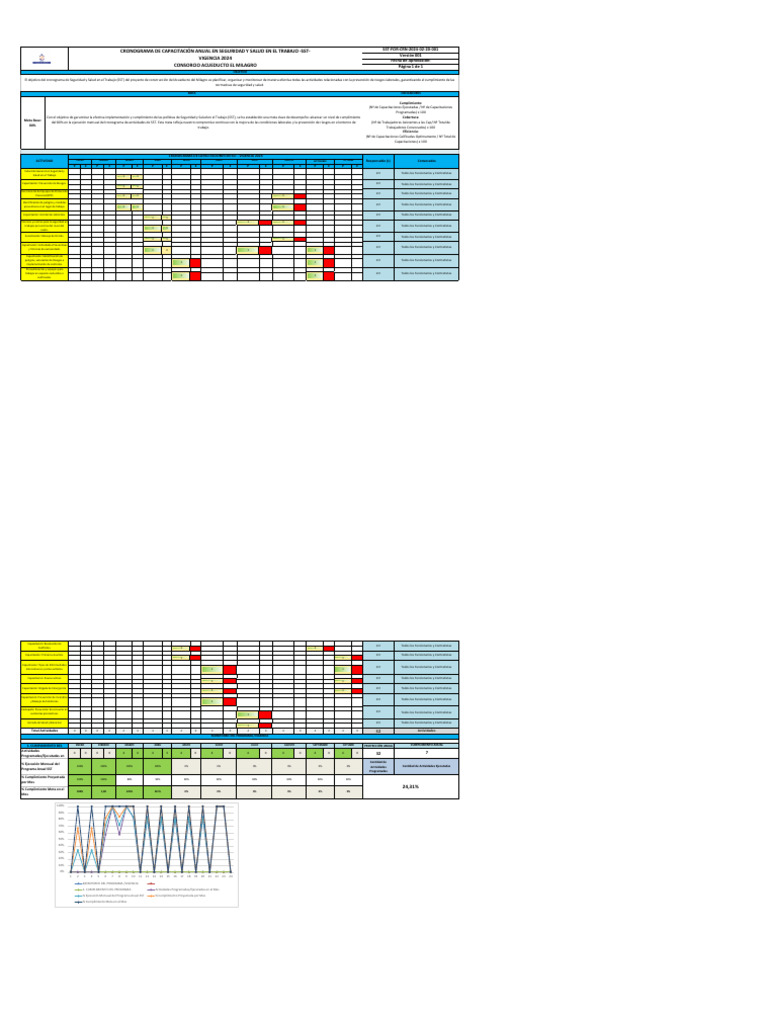 Cronograma De Capacitacion Sg Sst 2022 10 2024 02 02 095838 Pdf
