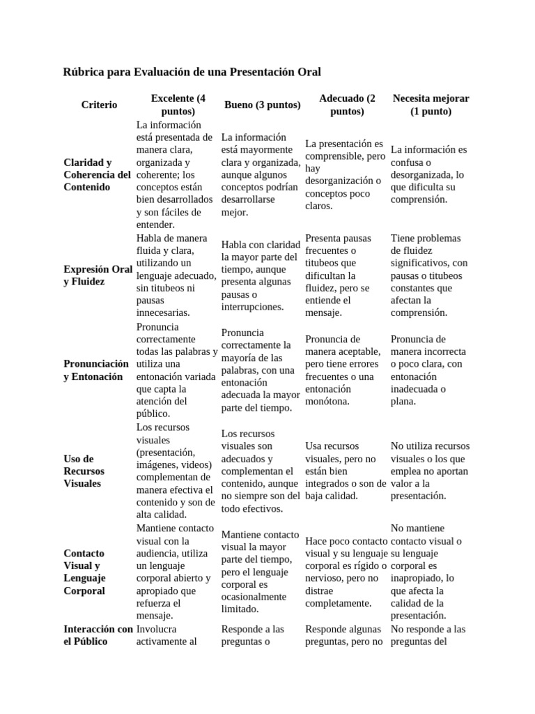 Rúbrica para Evaluación de Una Presentación Oral | PDF | Comunicación ...