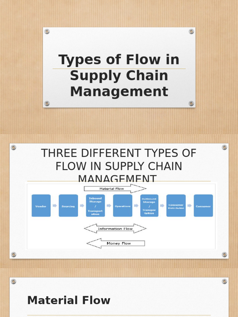 Topic 3 Flows in SCM | PDF