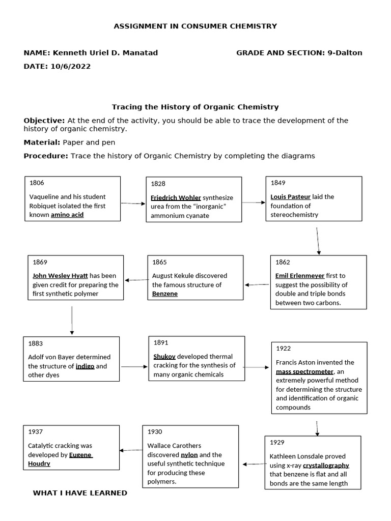 Assignment in Consumer Chemistry | PDF