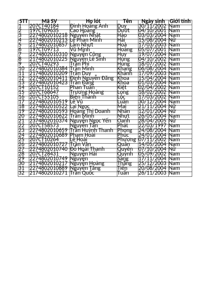 241 71itse30703 0103 | PDF