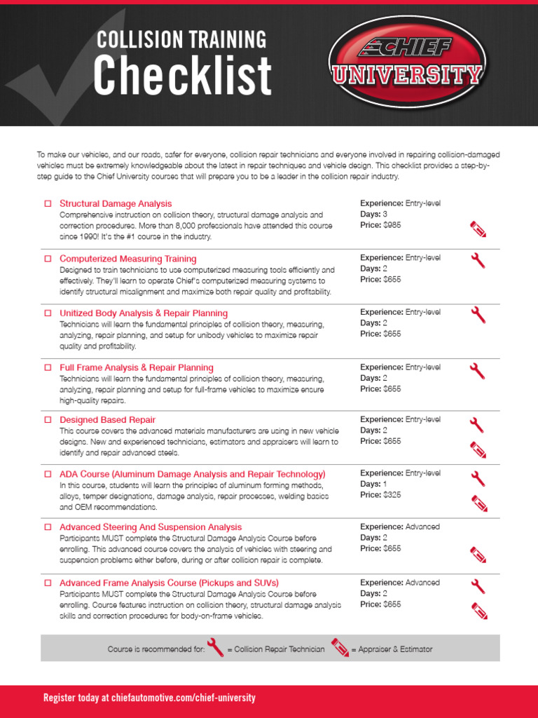 ChiefU Checklist Final | PDF