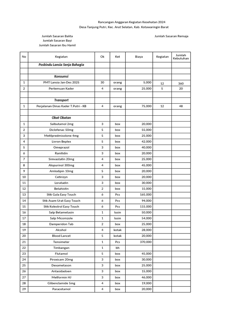 RAB Posbindu Lansia | PDF