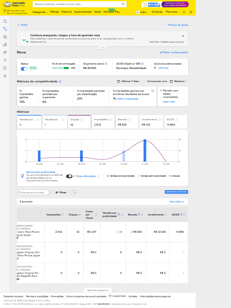 Dashboard Nova | PDF